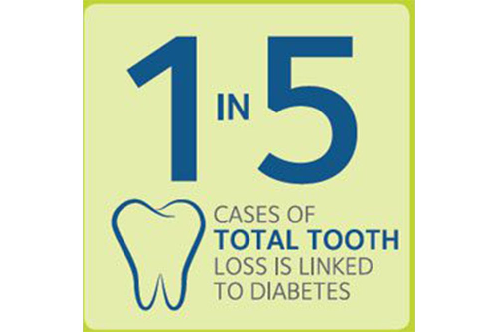 Diabetes And Oral Health - Dental Implant Center