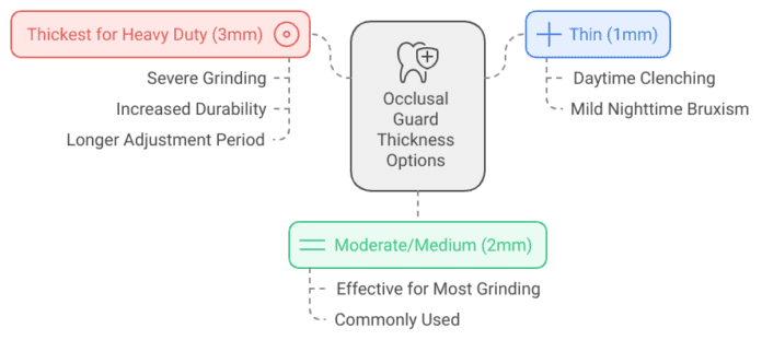 Occlusal Guards - Dental Implant Center